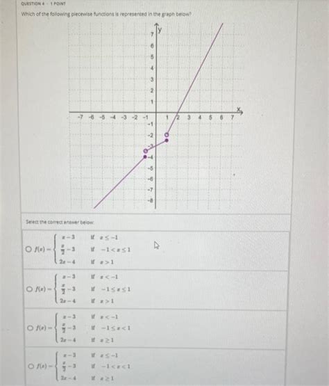 solved question point which of the following piecewise
