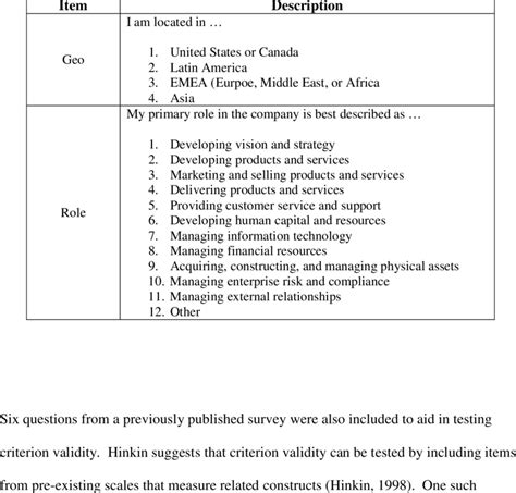 2 Survey Demographic Questions Download Table