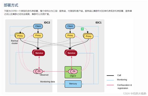 唯品会的网站架构与特点 唯品会网站布局 Blueice的技术博客 51cto博客