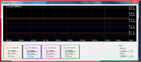 Figure 1 From Vlsi Modeling Of Fm0manchester Encoders Using Dml Technique For Dsrc Application
