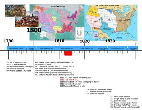 Printable Us History Timeline Chart