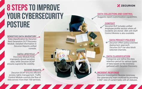 Zecurion On Linkedin Cybersecurity Informationsecurity Riskmanagement Nextgenerationdlp…