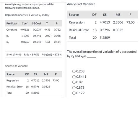 Solved A Multiple Regression Analysis Produced The Following