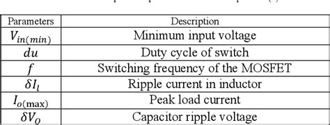 table 1 from design of pid controller using artificial neural network