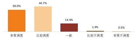 中国消费者协会调查显示 消费者信心总体乐观 知乎