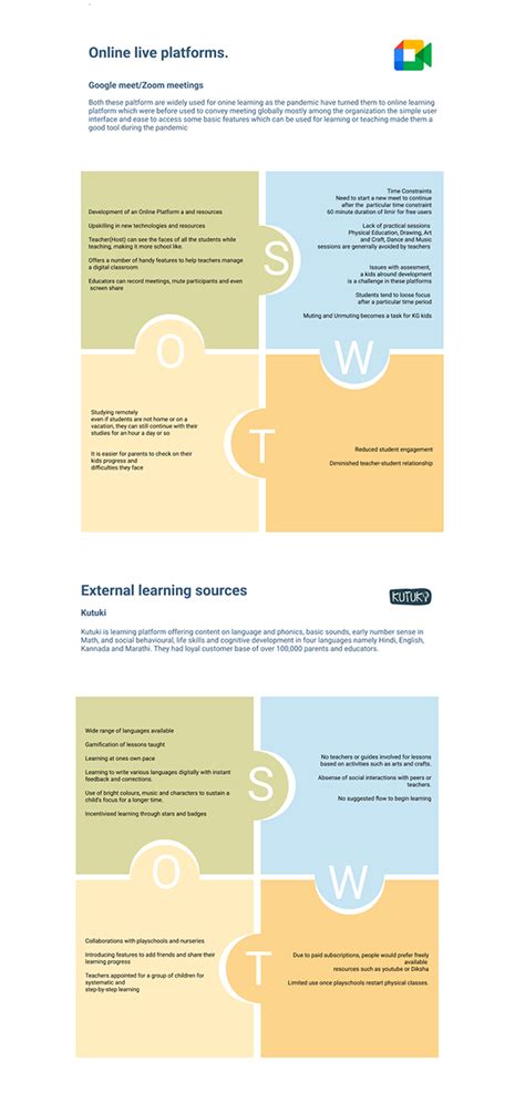 Online Learning UX Research On Behance