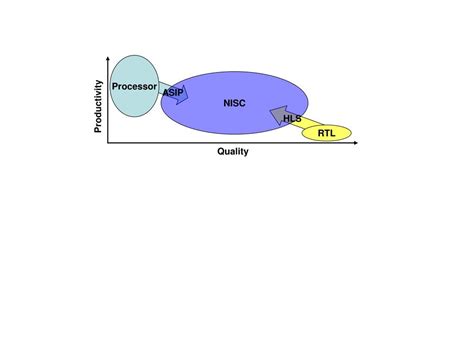 Ppt Asip Powerpoint Presentation Free Download Id4789178
