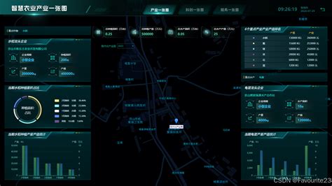 Vue 可视化大屏引入高德地图超详细超简单保姆级教程 vue 大屏地图 CSDN博客