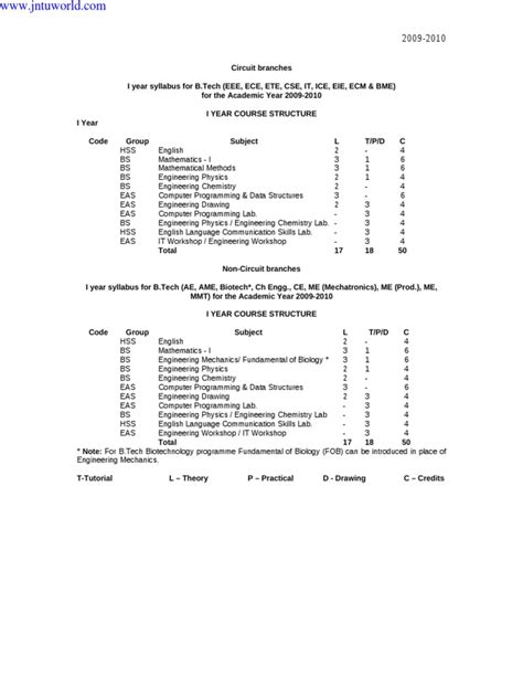 Civil Syllabus Download Free Pdf C Programming Language Corrosion