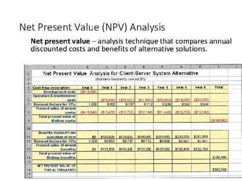 Feasibility Analysis The System Proposal System Analysis Design