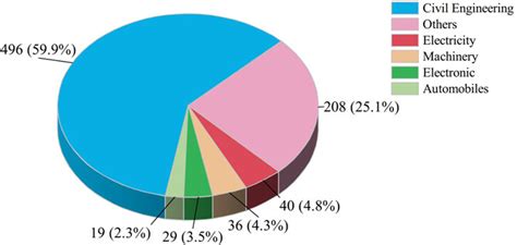 State Of The Art And Development Trends In Numerical Simulation For