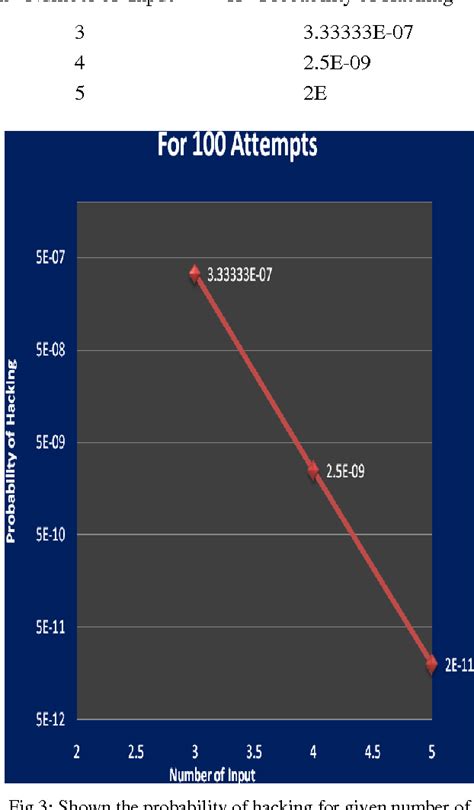 Figure 3 From Three Dimensional Password Generation Technique For