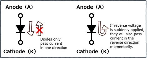 Diode Classifications Semiconductor SHINDENGEN ELECTRIC MFG CO LTD