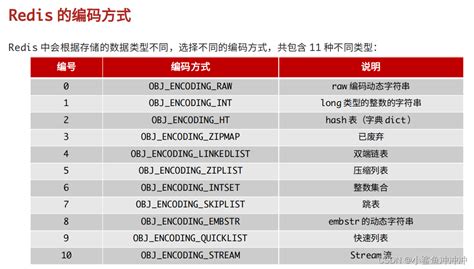 黑马redis原理篇 Csdn博客 黑马redis原理篇 Csdn博客