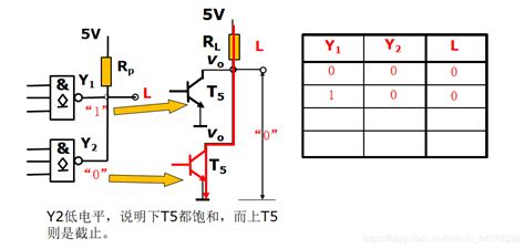 （七）【数电】（门电路）ttl集成门电路 Csdn博客