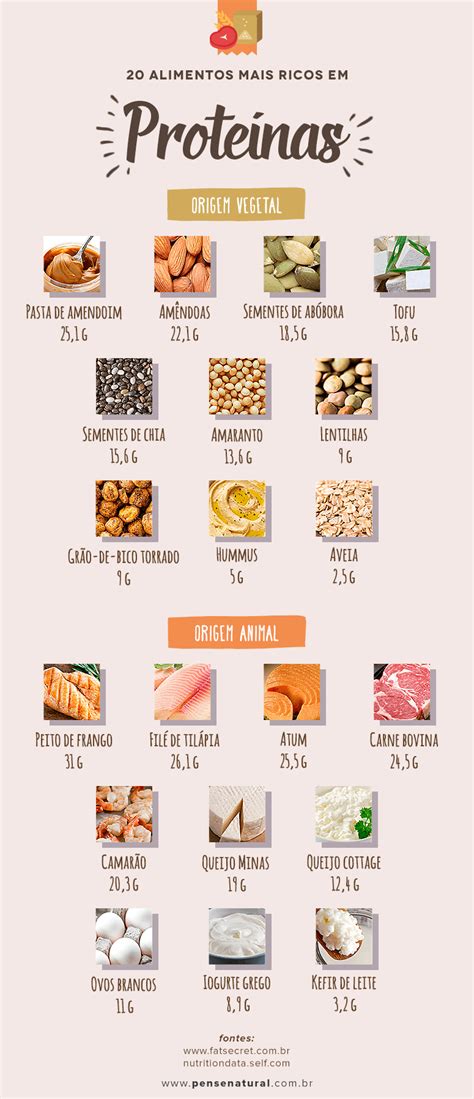 20 Alimentos Ricos Em Proteínas Animais E Vegetais Alimentos Ricos Em