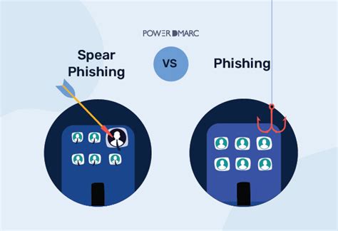 Spear Phishing Vs Phishing How Are They Different
