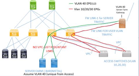 Suggestions Required Cisco Community