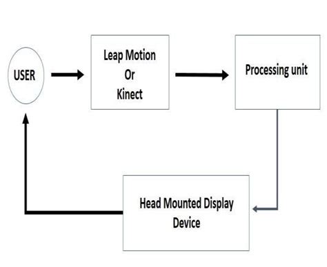 Mixed Reality Based Interaction Model Download Scientific Diagram