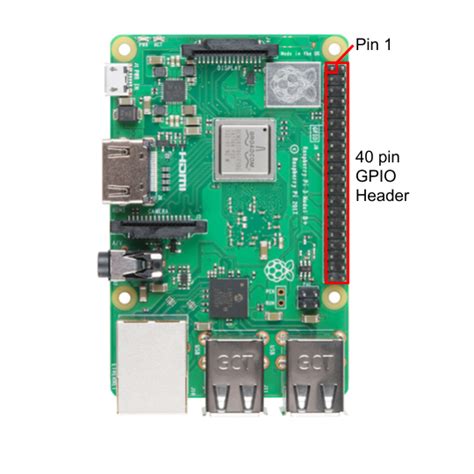 Python Programming Tutorial Getting Started With The Raspberry Pi