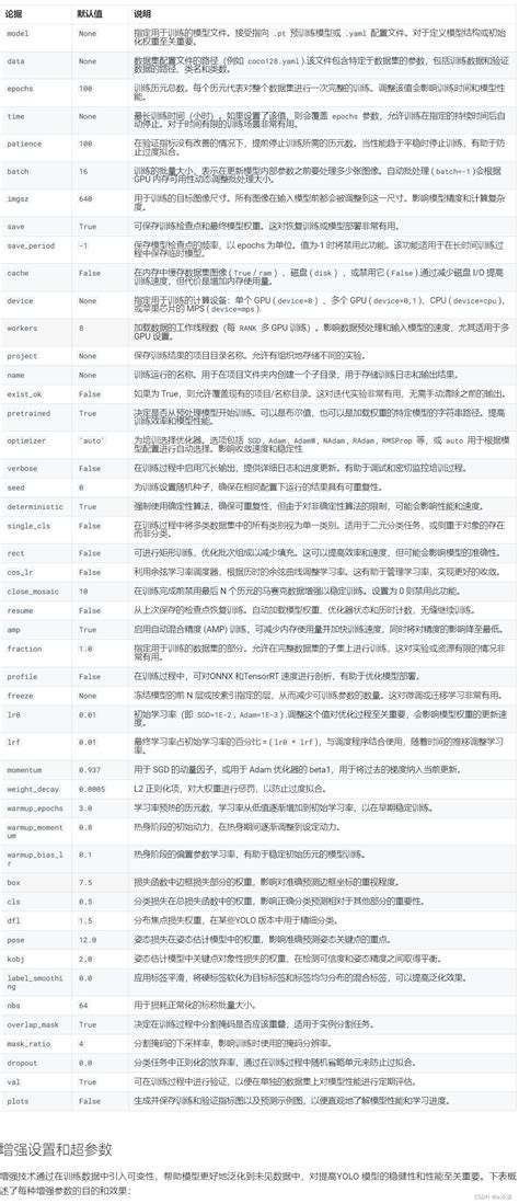 Yolov8本地、autodl环境配置、训练autodl Yolov8 Csdn博客