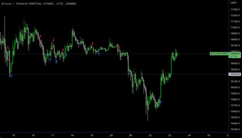 White Light 의 Binance Btcusdtperp 에 대한 대원칙에 대하여 [역추세 추세] — Tradingview