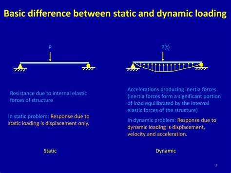 Ppt Basic Concepts On Structural Dynamics Powerpoint Presentation