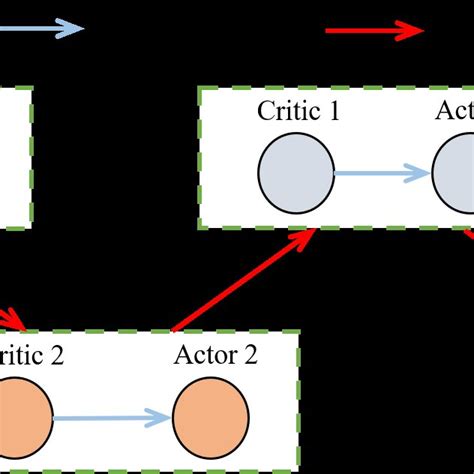 Graphical Illustration On The Cross Update Scheme Download
