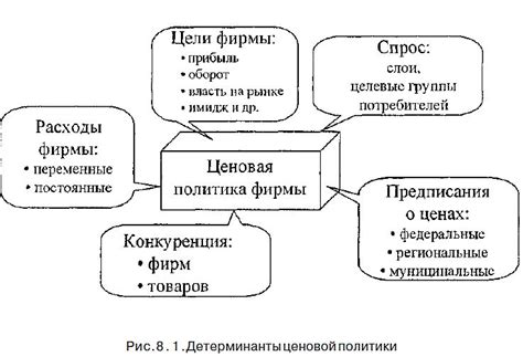 Что такое цена?