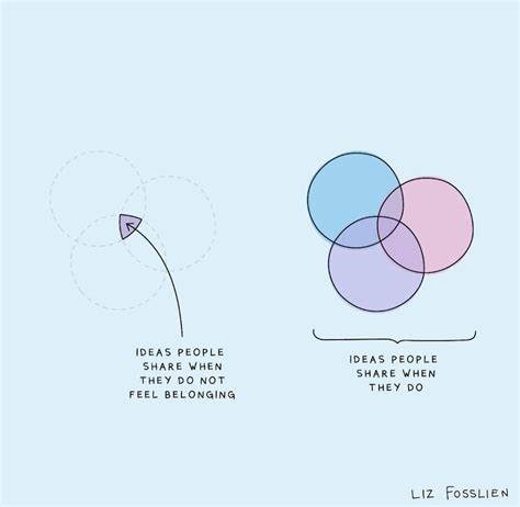 Kate Halpin On Linkedin Workplace Diversity Inclusion Inclusive Culture Neurodiversity