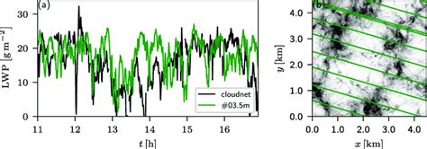 A The Observed LWP Compared To Simulated LWP For The Simulated Download Scientific Diagram