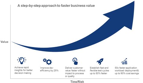 Mainframe Modernization And Connectivity From Micro Focus A Trusted Modernization Partner Of Wipro