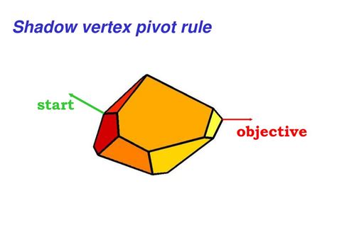 Ppt The Smoothed Analysis Of Algorithms Powerpoint Presentation Free
