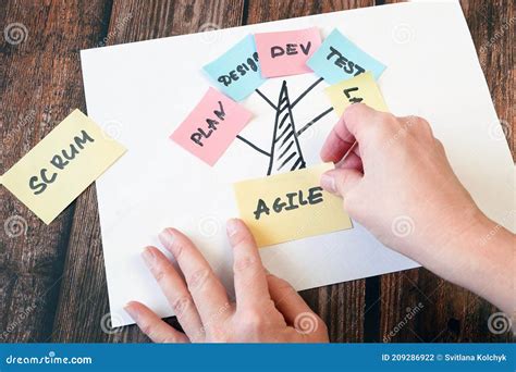 Woman Hands Put Stickers On Software Scrum Agile Board With Paper Task Closeup Stock Photo