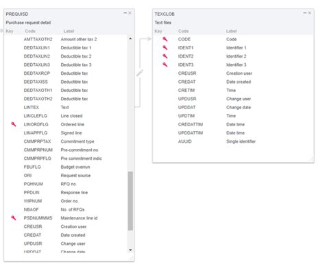Purchase Request Line Comments Sage X3 General Discussion Sage X3 Community Hub