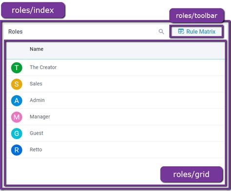 User Manager View Class Map Of User Manager Customizing User Manager