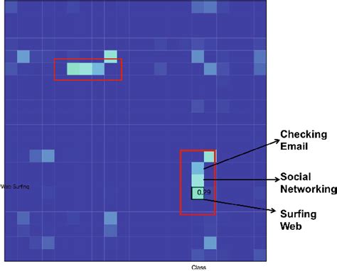 Concurrent Co Occurrence Matrix Visualizing Co Occurrence On Life Event Download Scientific