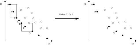 figure 1 from a constrained multi objective computation offloading algorithm in the mobile cloud