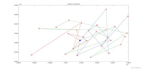【配送路径规划】基于matlab遗传算法求解静态外卖骑手路径规划问题【含matlab源码 2248期】外卖骑手路径规划实现代码 Csdn博客
