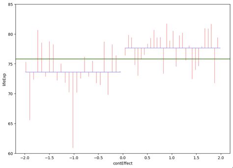 Just Another Statistics Textbook T Tests R Python Incomplete