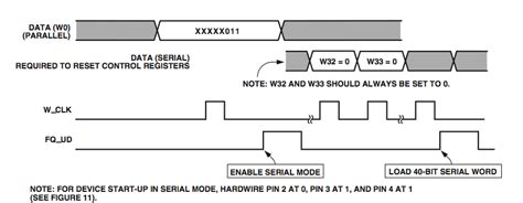 AD Function Generator SPI Driver This Is A Basic MBED Driver For The AD Digita Mbed