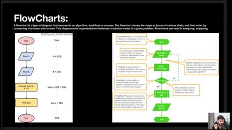 Poorvi Shukla On Linkedin Day7 Dsa Lovebabbar Codehelp