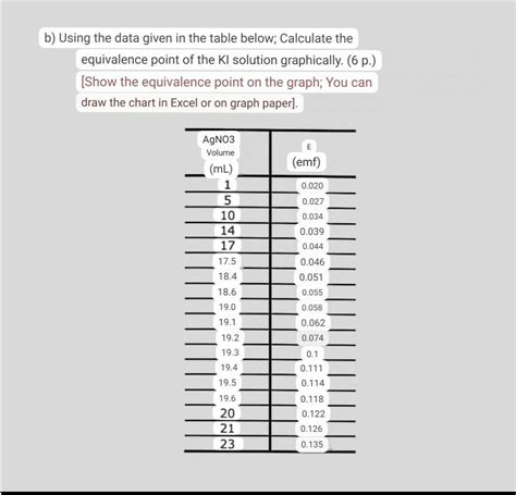 solved b ﻿using the data given in the table below
