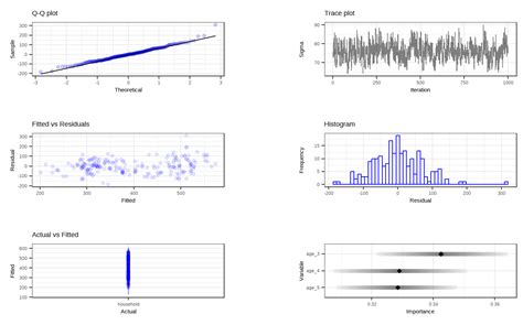 Chapter 3 Examples Intro To Bayesian Addictive Regression Trees Bart