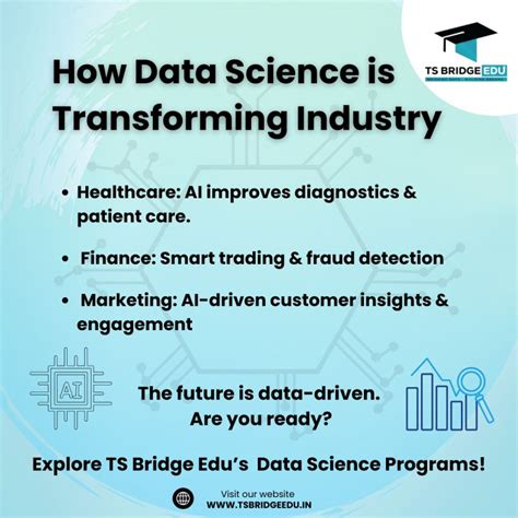 datascience ai bigdata futureofwork techeducation tsbridgeedu