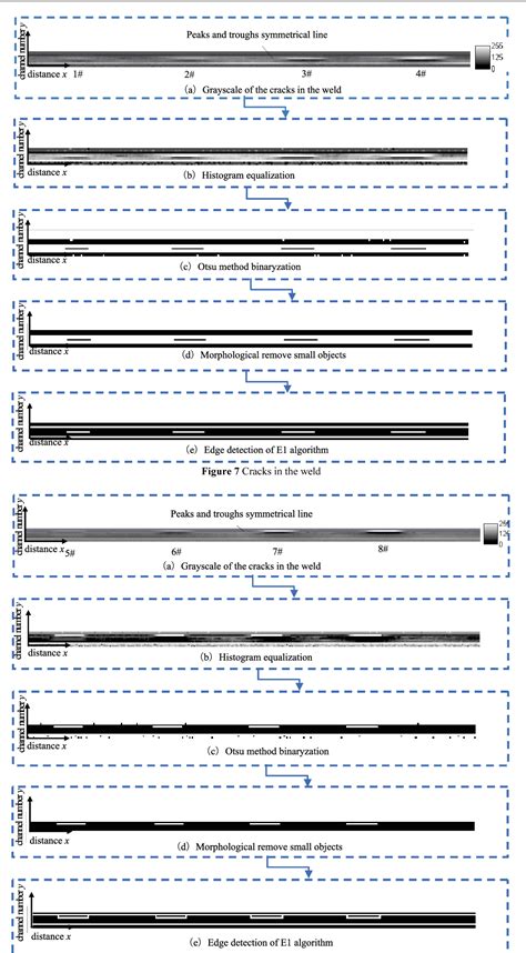 Figure 1 From A Recognition Algorithm To Detect Pipe Weld Defects
