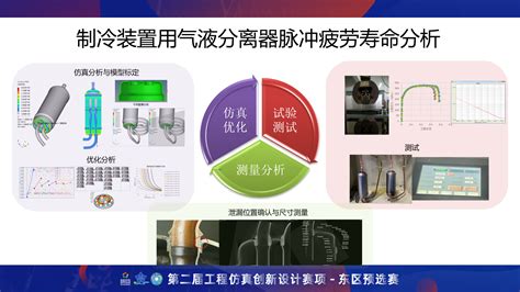 第二届工程仿真创新设计赛项 东区预选赛