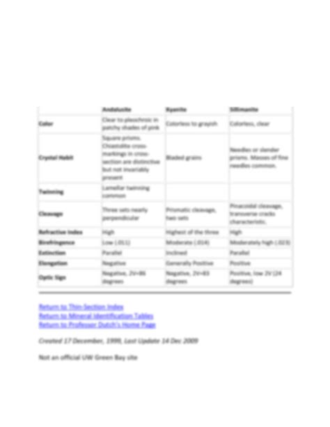 Solution Distinguishing Andalusite Kyanite And Sillimanite In Thin