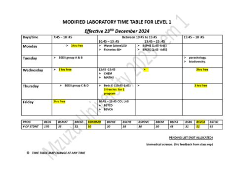 chem lab time table year 1 pdf