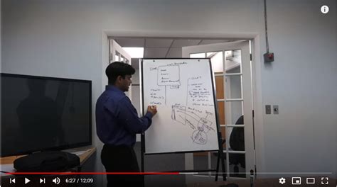Difference Between Server Side And Client Side Code Rupesh Tiwari Founder Of Fullstack Master